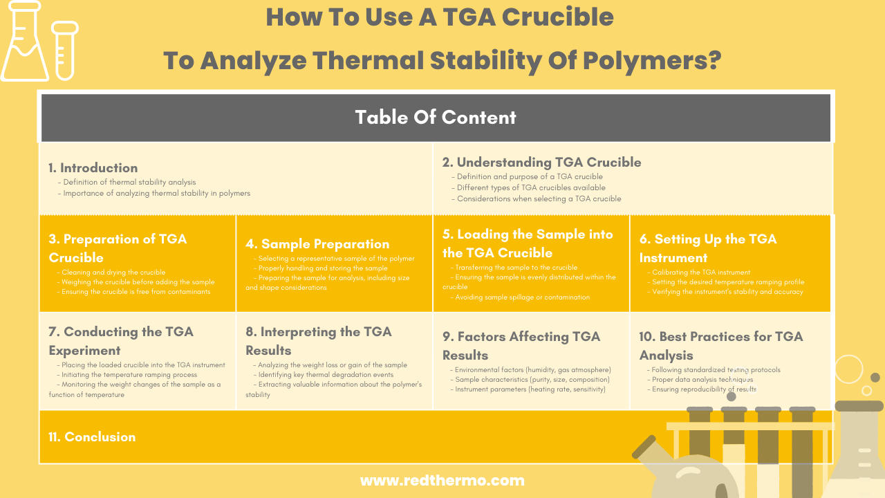 Mastering TGA Crucible Analysis for Polymer Thermal Stability