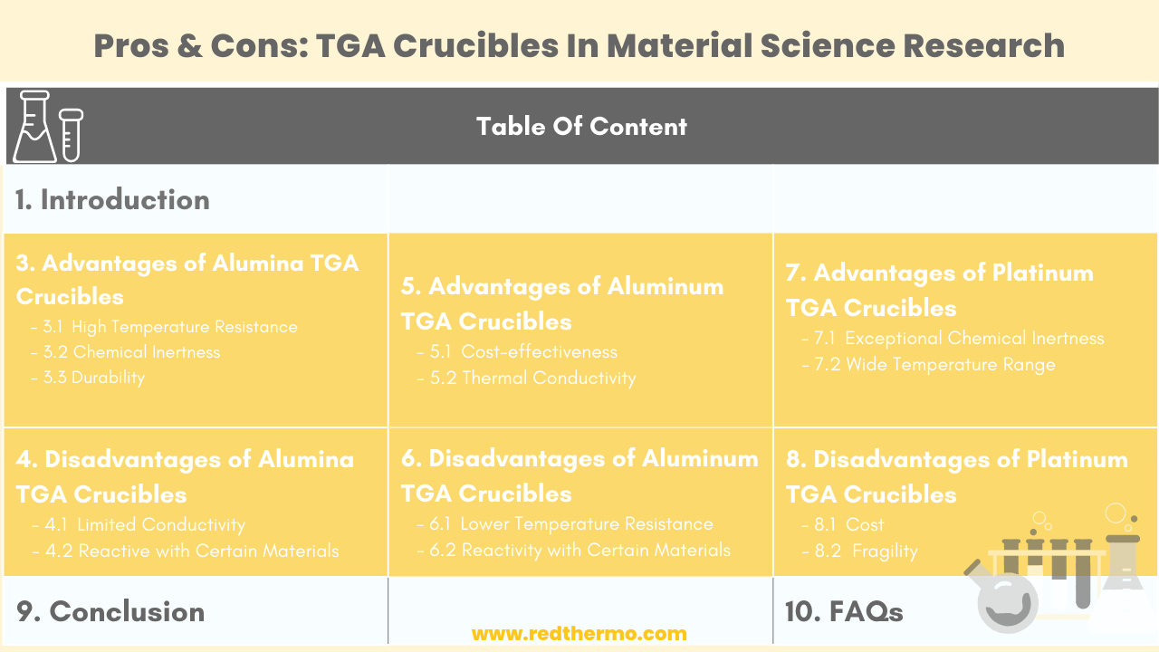 Pros & Cons: TGA Crucibles In Material Science Research