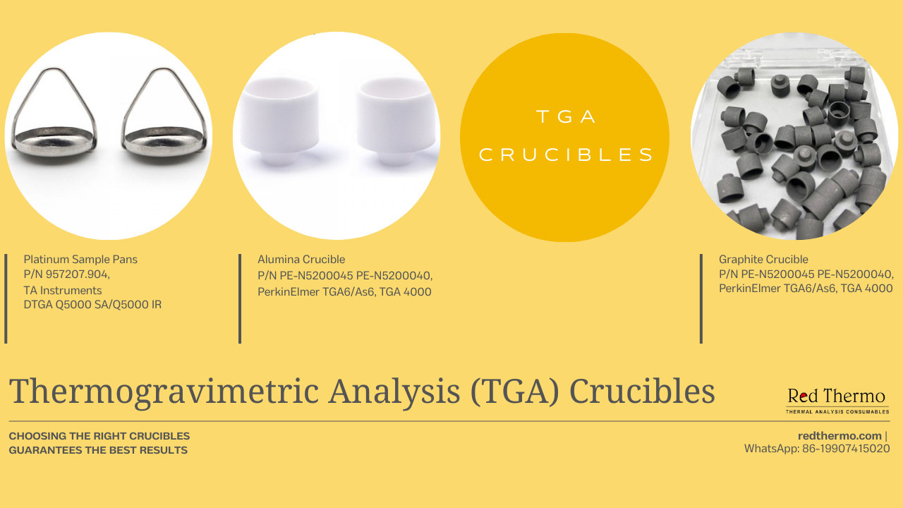 Thermogravimetric Analysis (TGA) Crucible: Exploring Degradation Kinetics