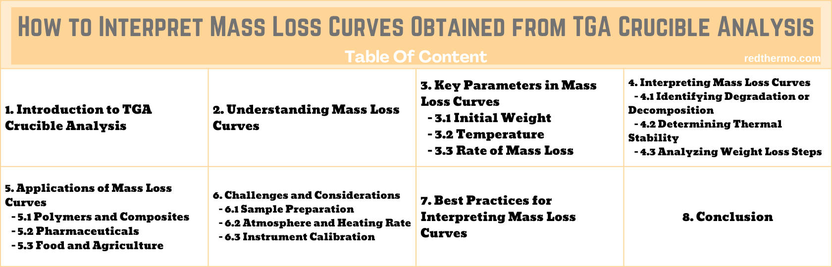 Interpreting Mass Loss Curves: TGA Crucible Analysis