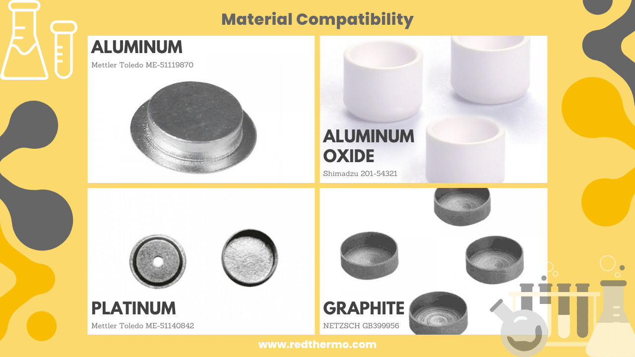 Choosing the Right Crucible for High-Temperature DSC Measurements