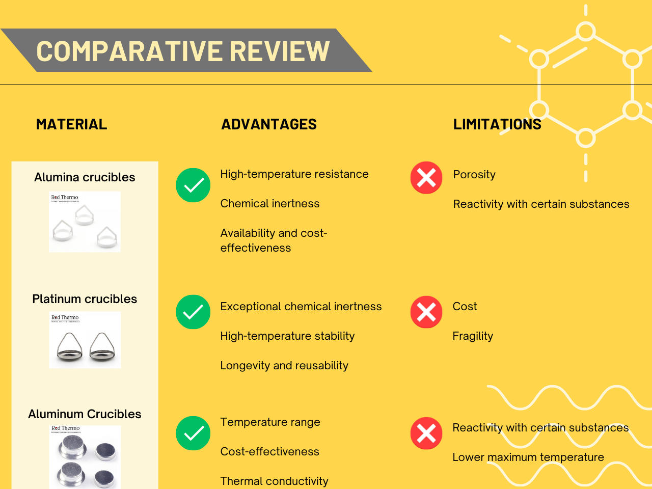 TGA Crucibles for Food Analysis: Comparative Review